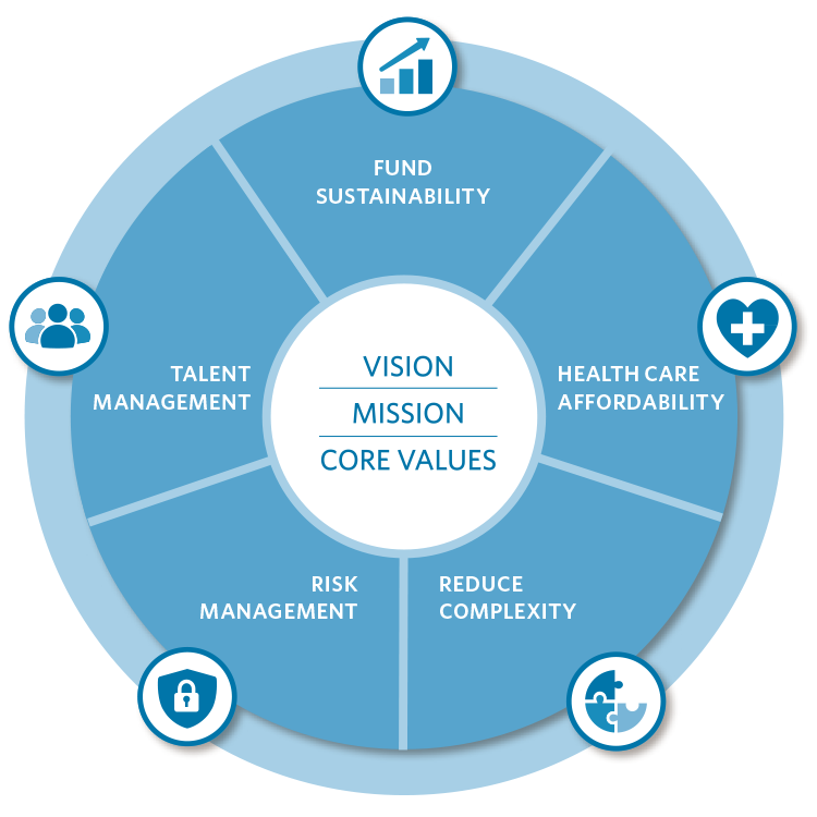 What Is Workforce Planning CalPERS