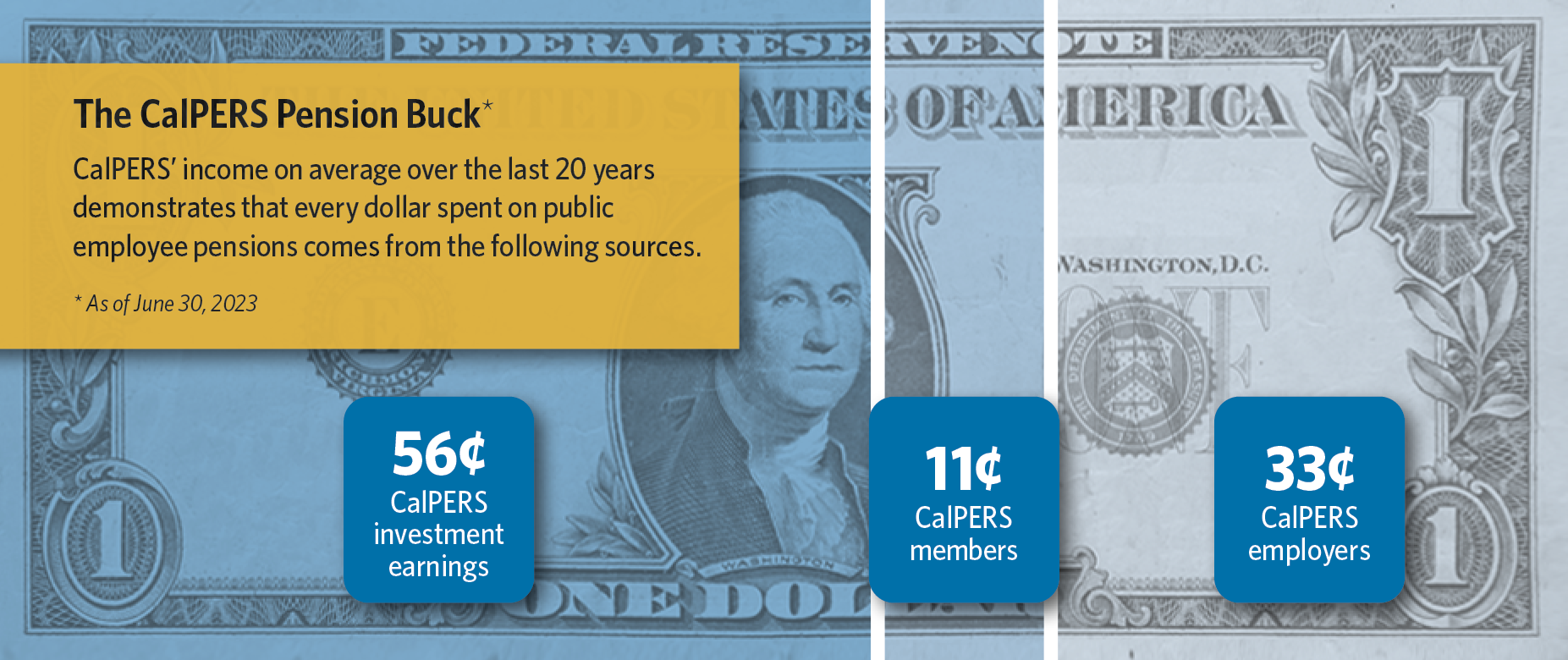 California Public Employees' Retirement System - CalPERS